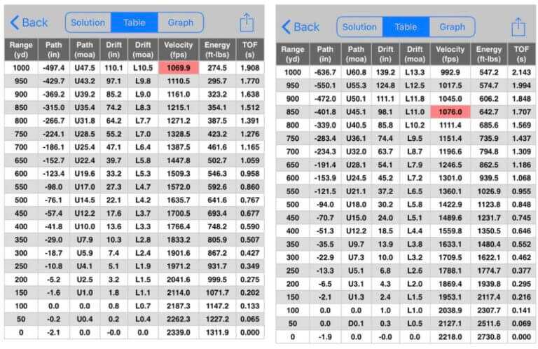 The Ultimate Suppressed Hunting Cartridge: 375 Raptor